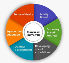 CURRICULUM